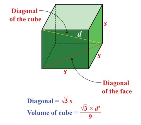 Volume