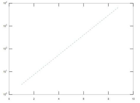 semilogy matlab a complete guide to semilogy matlab