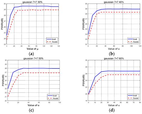 information free full text an efficient image reconstruction framework using total variation