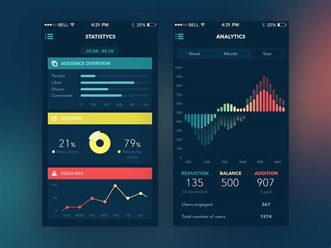 Dashboard Analytics Page Inspiration Muzli Design Inspiration