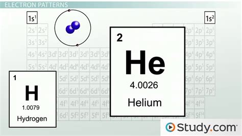 Helium Periodic Table Protons Electrons Cabinets Matttroy