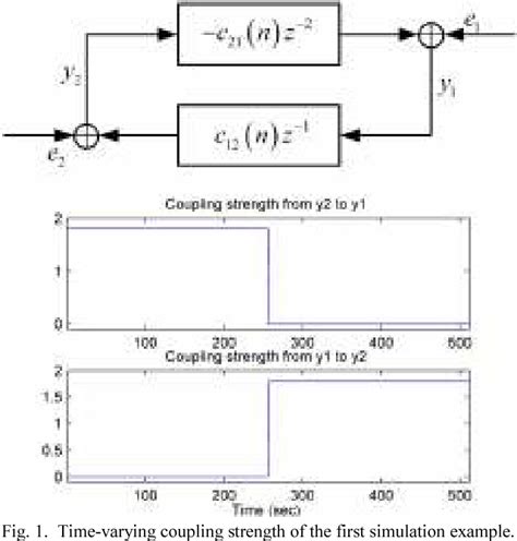 figure 1 from parametric and nonparametric methods to generate time varying surrogate data