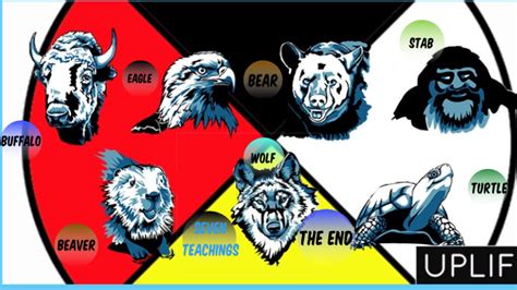 Seven Teachings By Rj Tabuena On Prezi