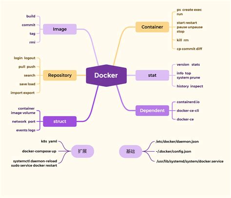 docker和git 辰令 博客园