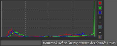exposer à droite histogramme