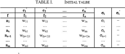 table i from pivoting algorithm for large scale linear programming with upper and lower bounds