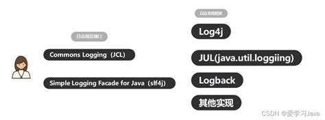 logback日志框架 csdn博客