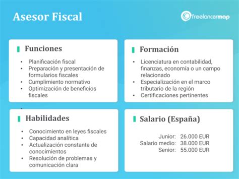 Qu Hace Un Asesor Fiscal Perfiles Profesionales
