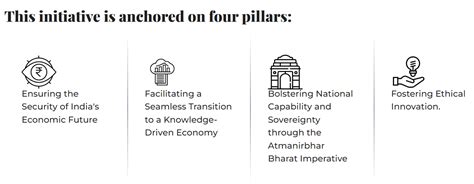 Draft National Deep Tech Startup Policy NDTSP Rau S IAS