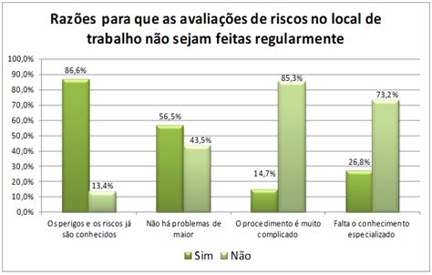 Factos sobre a Avaliação de Riscos no Local de Trabalho Segurança e
