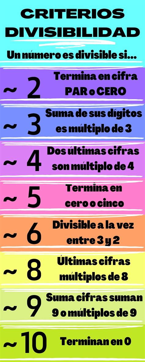 Criterios DIVISIBILIDAD Divisibilidad Estrategias para enseñar