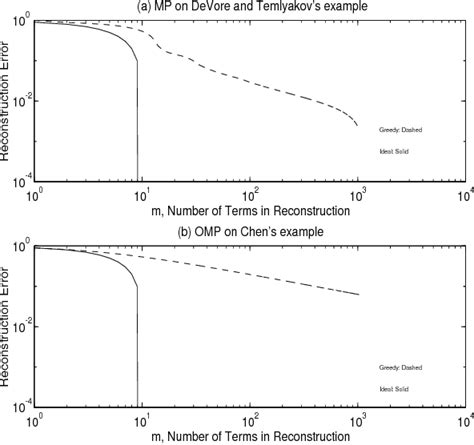 [pdf] atomic decomposition by basis pursuit semantic scholar