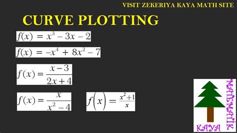 gr12 curve sketching using calculus derivative and local max min graphing rational functions