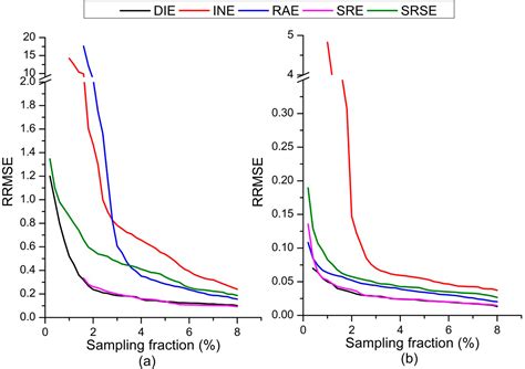 remote sensing free full text a comparison of model assisted estimators to infer land cover