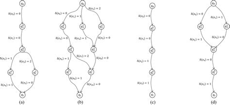 figure 4 from symbolic verification of current state opacity of discrete event systems using