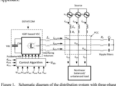 figure 1 from least mean absolute third adaptive control algorithm for distribution static