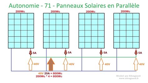 Autonomie 71 Association Panneaux Solaires en Parallèle YouTube
