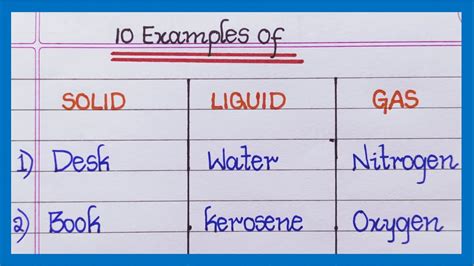 Examples Of Solids Liquids And Gases In English 54 OFF