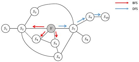 mathematics free full text hypergraph and uncertain hypergraph representation learning