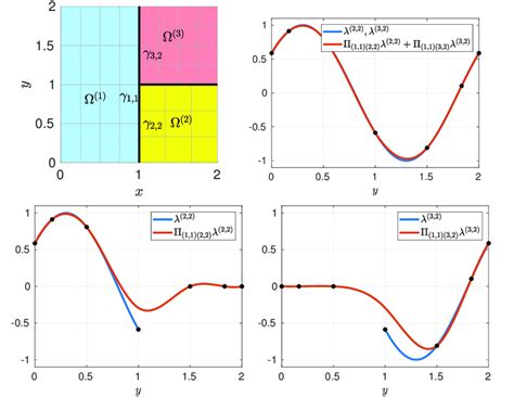 example of how the interpolation operators Π k α β work the black download scientific