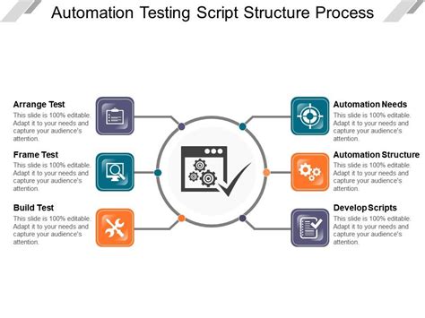 automation testing script structure process ppt slide template powerpoint slide presentation