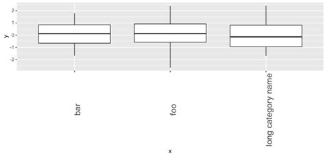[solved] align axis label on the right with ggplot2 9to5answer