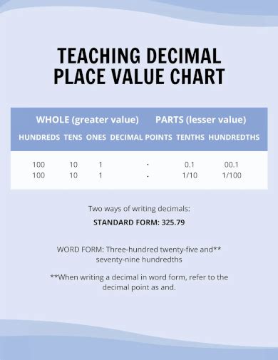 Free Sample Place Value Chart Templates In Pdf Ms Word