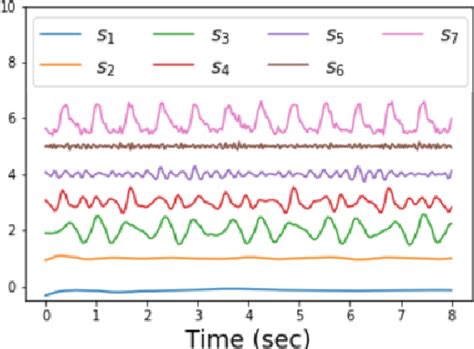 a deep learning and fast wavelet transform based hybrid approach for denoising of ppg signals