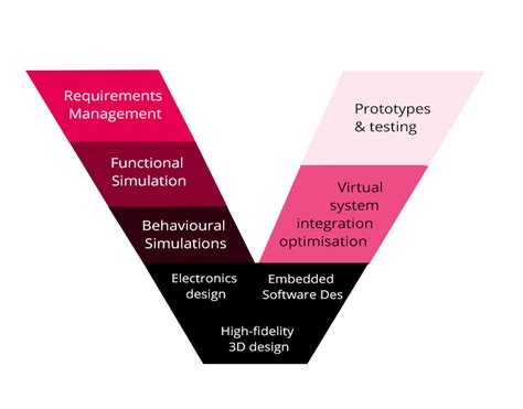 introducing model based systems engineering mbse in the nuclear environment