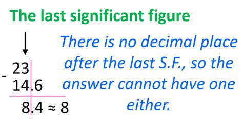Significant Figures In Addition Subtraction Multiplication And