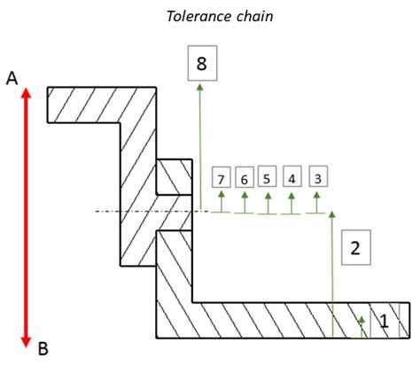 D Tolerance Stack Up Analysis With Examples Off