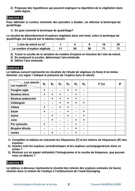 Sortie Cologique Svt Exercices Corrig S Dyrassa