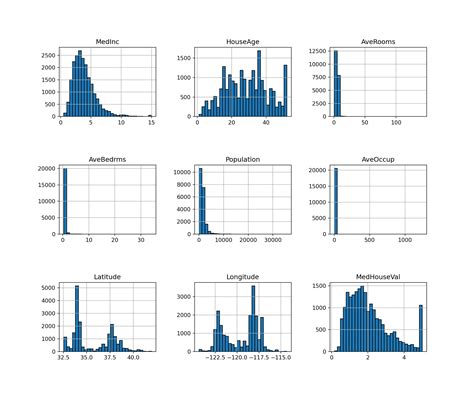 Chapter Regression Analysis Python Cookbook For The Casual Dabbler