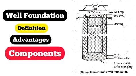 Component Of Well Foundation Defination Advantages Foundation