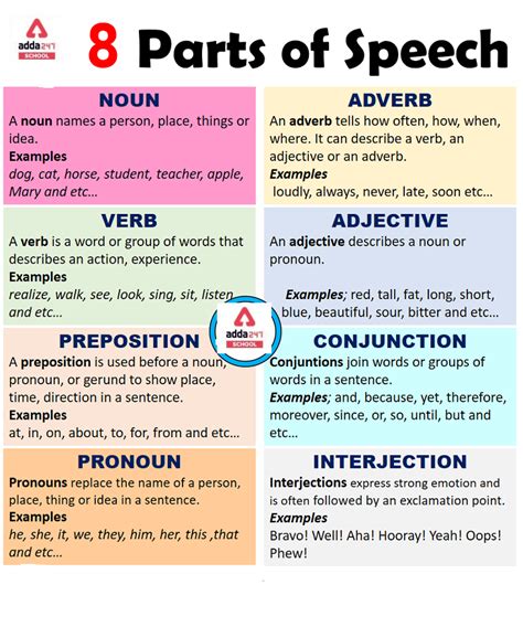 parts of speech definitions and types with examples