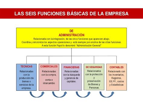 Teorías de la administración