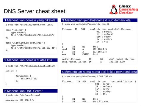pdf dns cheat sheet dokumen tips