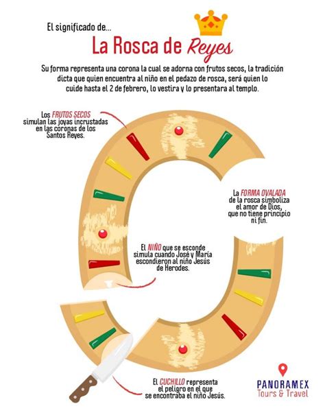 Cu L Es El Significado Y Origen De La Rosca De Reyes Turismo
