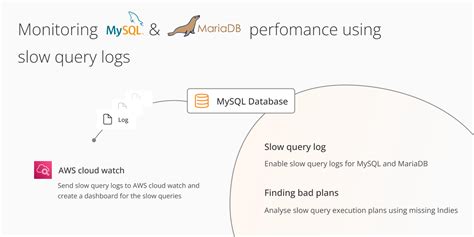 How To Optimize MySQL Query Performance A Step By Step Guide