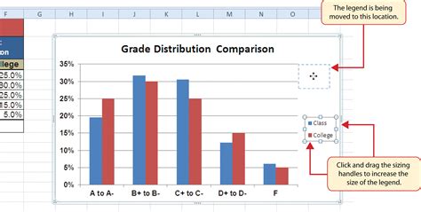 Presenting Data With Charts