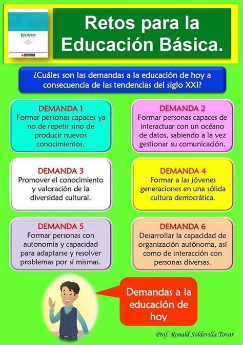 I E 1177 HÉROES DEL CENEPA Retos de la educación básica y el perfil