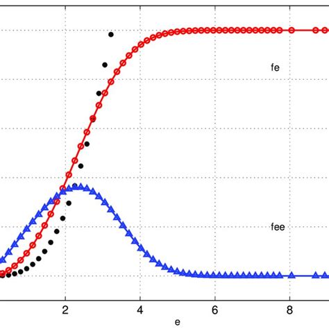 numerical solutions to falkner skan model for β −0 1988376 we notice download scientific
