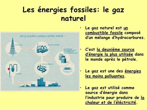 Pourquoi Le Gaz Naturel Est Non Renouvelable MamanSanta