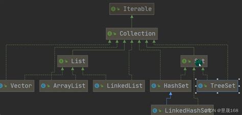 java集合继承关系图介绍和collection接口深刻理解 collection继承图 csdn博客
