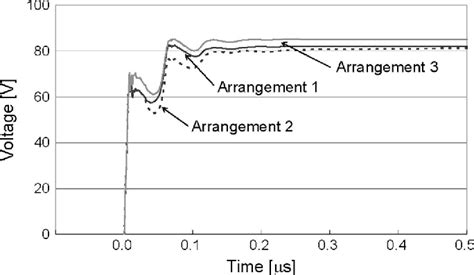 figure 2 from fdtd simulation of a horizontal grounding electrode and modeling of its equivalent