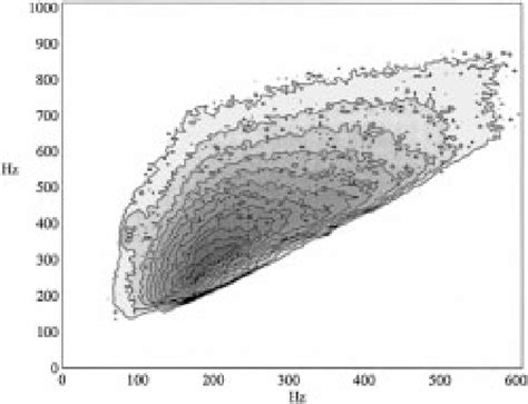 figure 1 from vector quantization based on gaussian mixture models semantic scholar