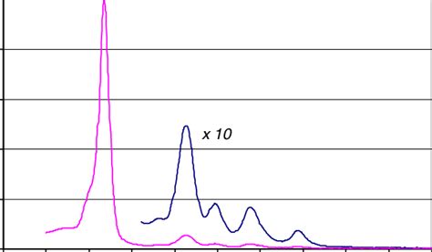UV Vis Spectra Of 3b This Figure Is Available In Colour Online At
