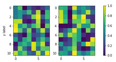 Python How To Have One Colorbar For All Subplots Stack Overflow