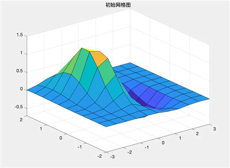 基于matlab的二维与三维插值拟合运算（附完整代码） matlab插值拟合函数 csdn博客
