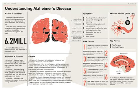 Alzheimer S Disease Penn Memory Center